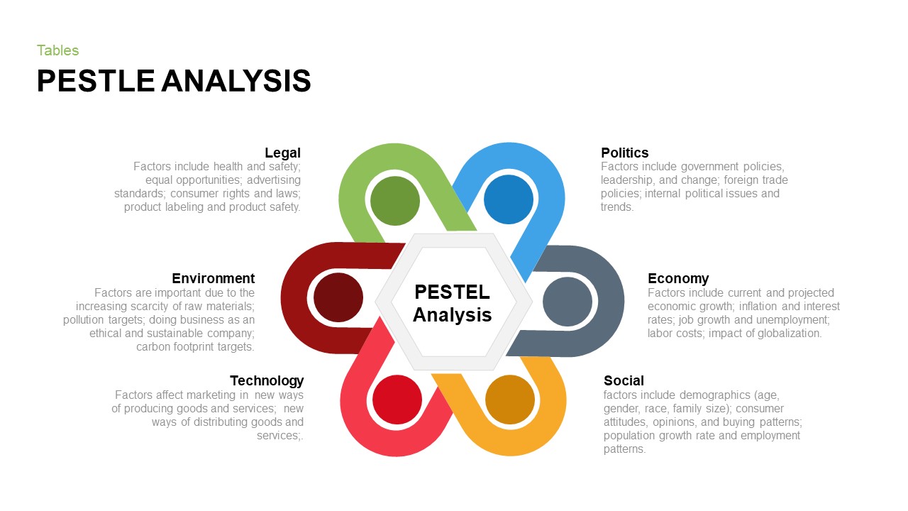 Pestle Analysis Powerpoint Template and Keynote - SlideBazaar