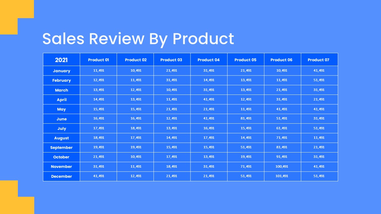 Audit Sales Review Deck Template