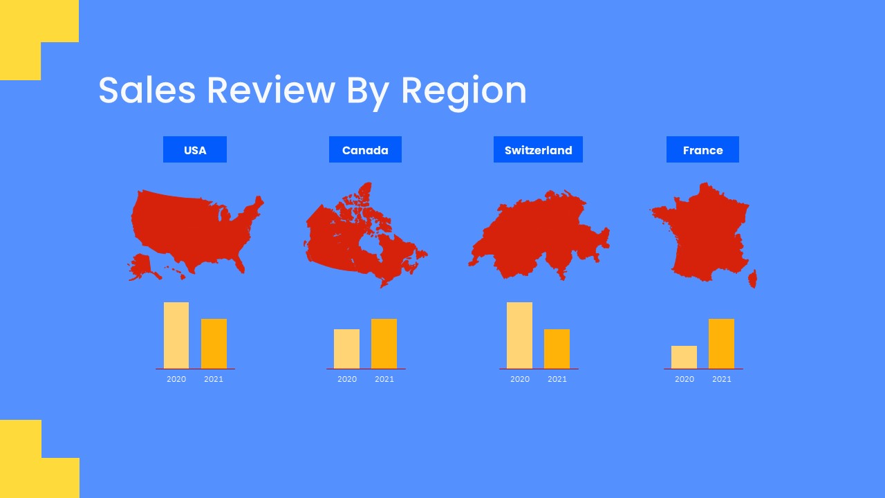 Audit Sales Review Deck Template