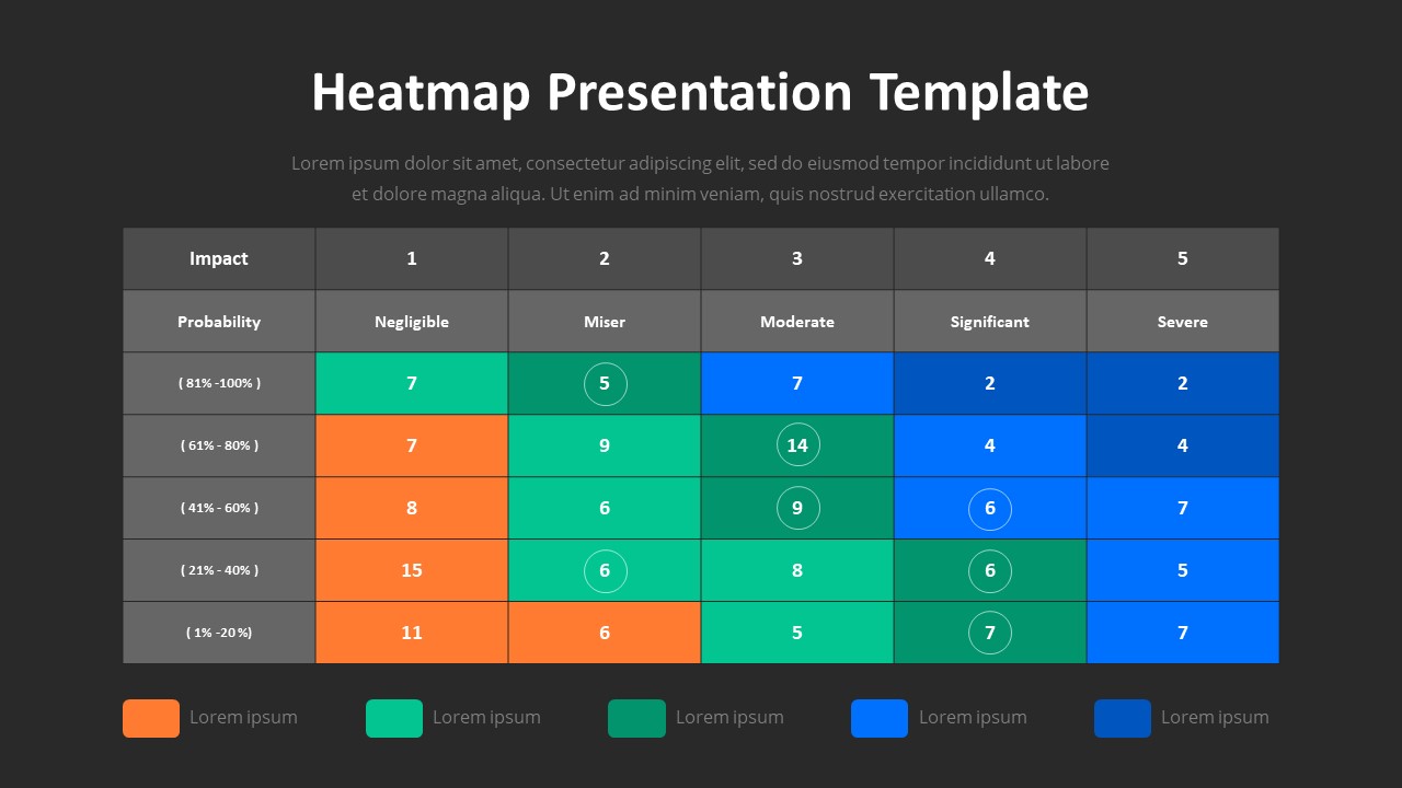 PowerPoint Heatmap Template - SlideBazaar PowerPoint Heatmap Template - SlideBazaar