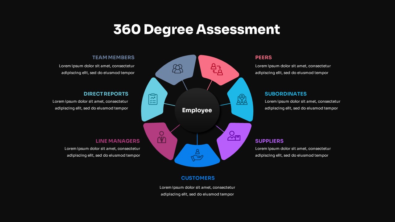 360 Degree Assessment Template SlideBazaar 360 Degree Assessment Template SlideBazaar