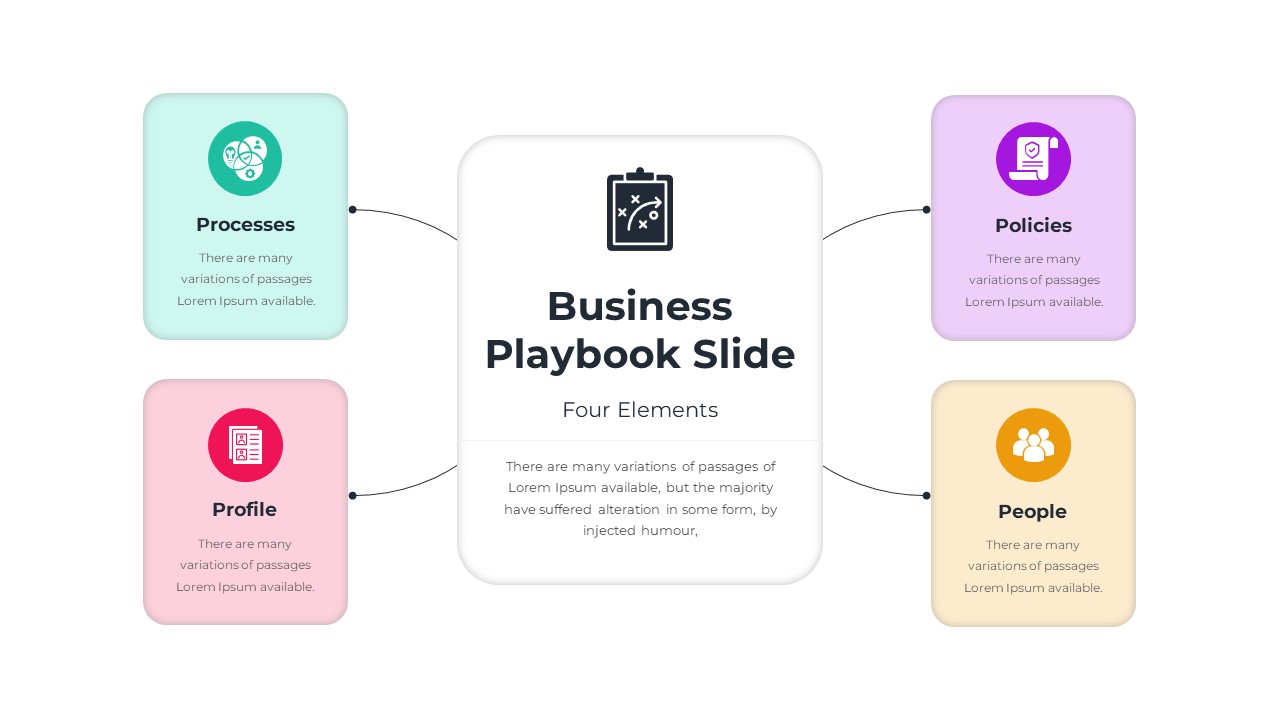 Business Playbook PowerPoint Template SlideBazaar