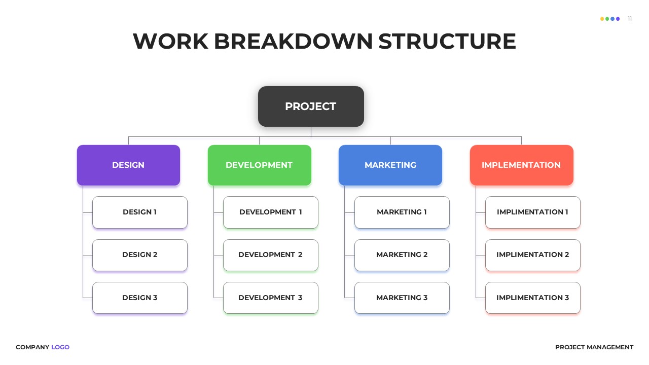 Project Management Work Breakdown Structure Presentation Template ...