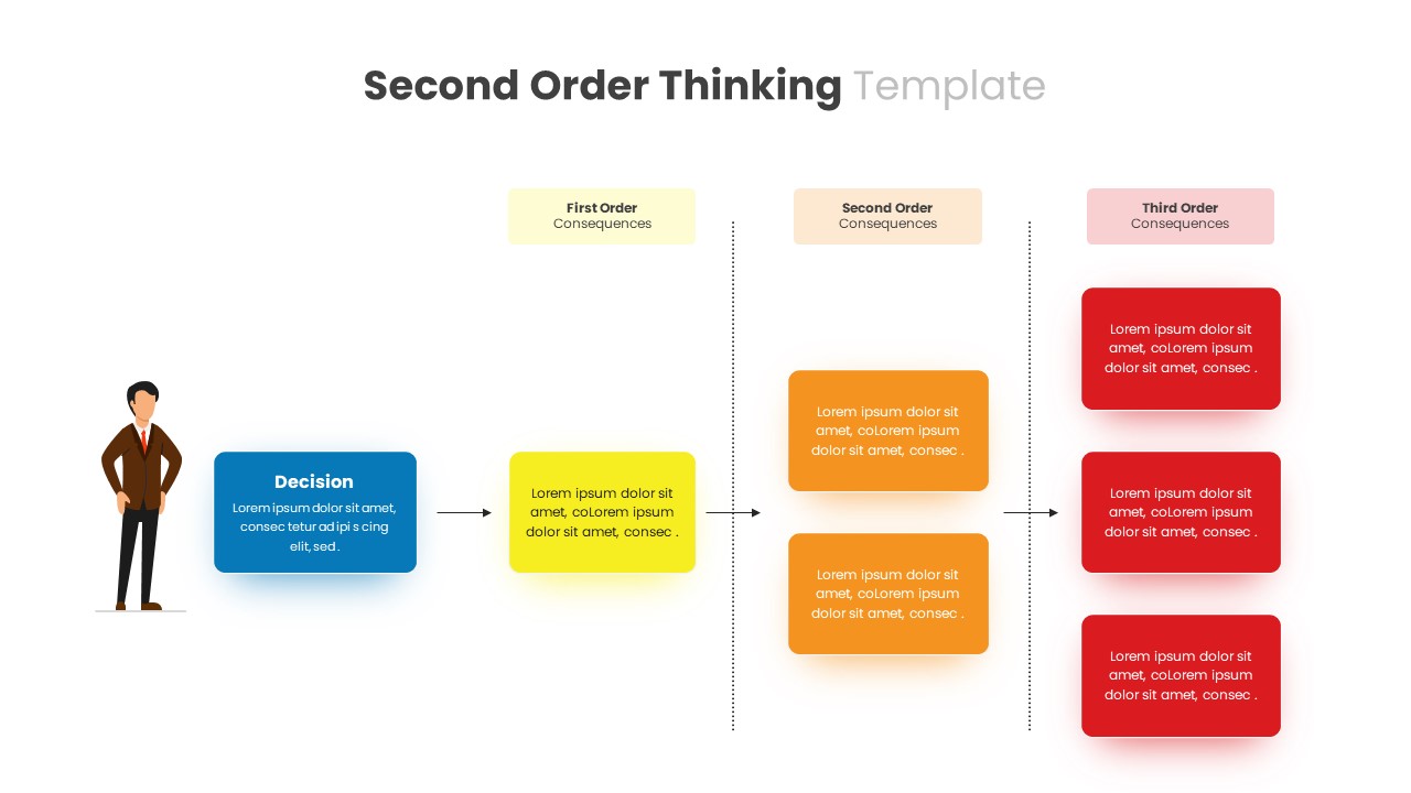 Second Order Thinking Template SlideBazaar Second Order Thinking Template SlideBazaar