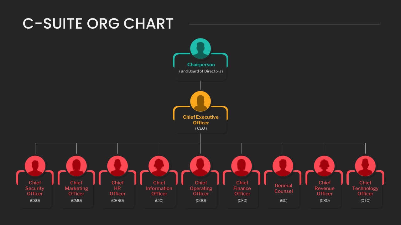 C Level Org Chart PPT Template