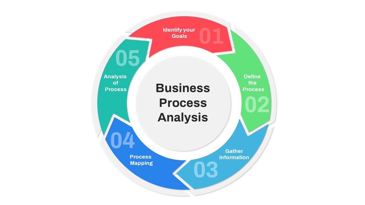 Business Process Analysis Template PowerPoint Business Process Analysis Template PowerPoint