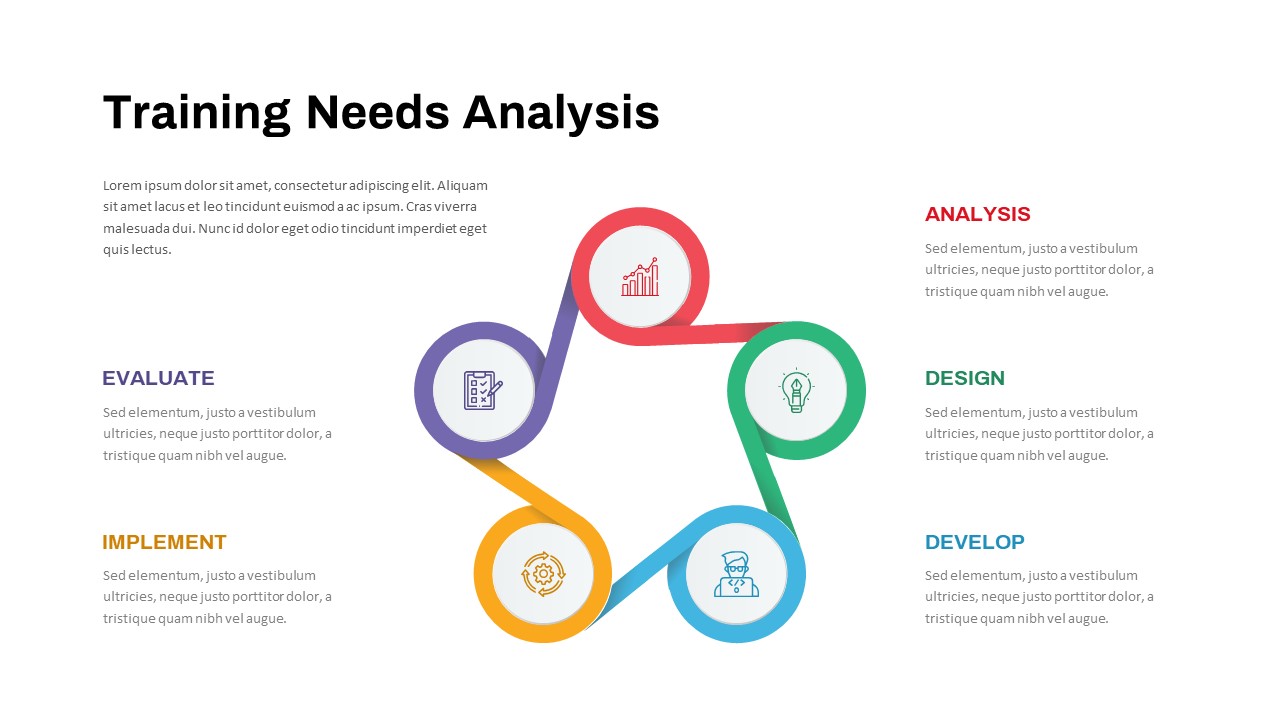 Training Needs Analysis PowerPoint Template