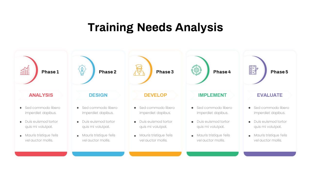 How To Conduct A Training Needs Analysis A Template E Vrogue co