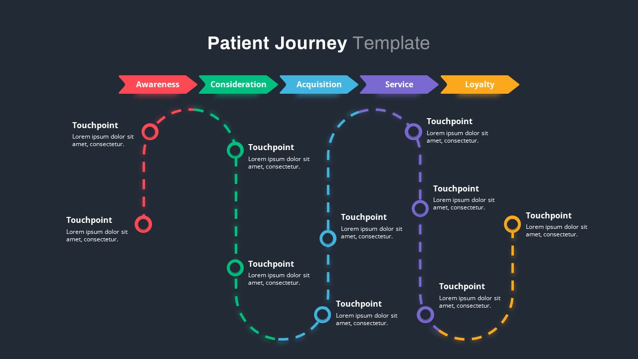 Patient Journey PowerPoint Template SlideBazaar