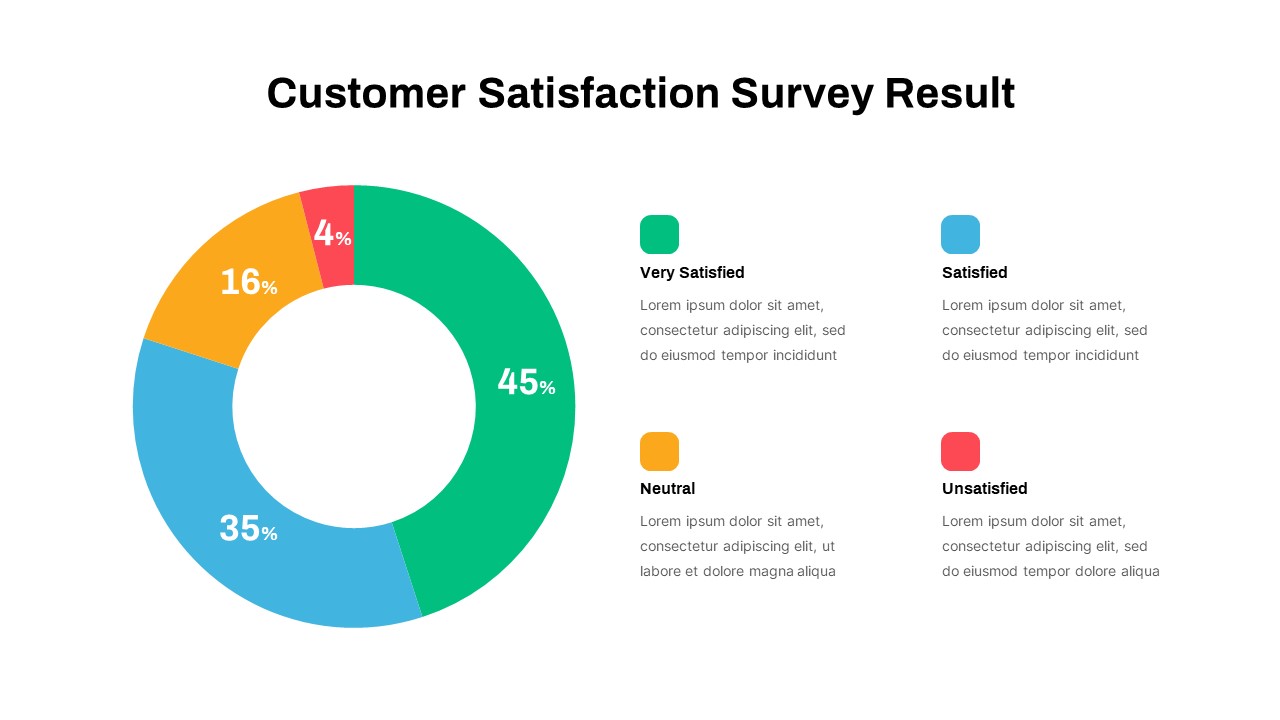 Customer Satisfaction Survey Result PowerPoint Template SlideBazaar
