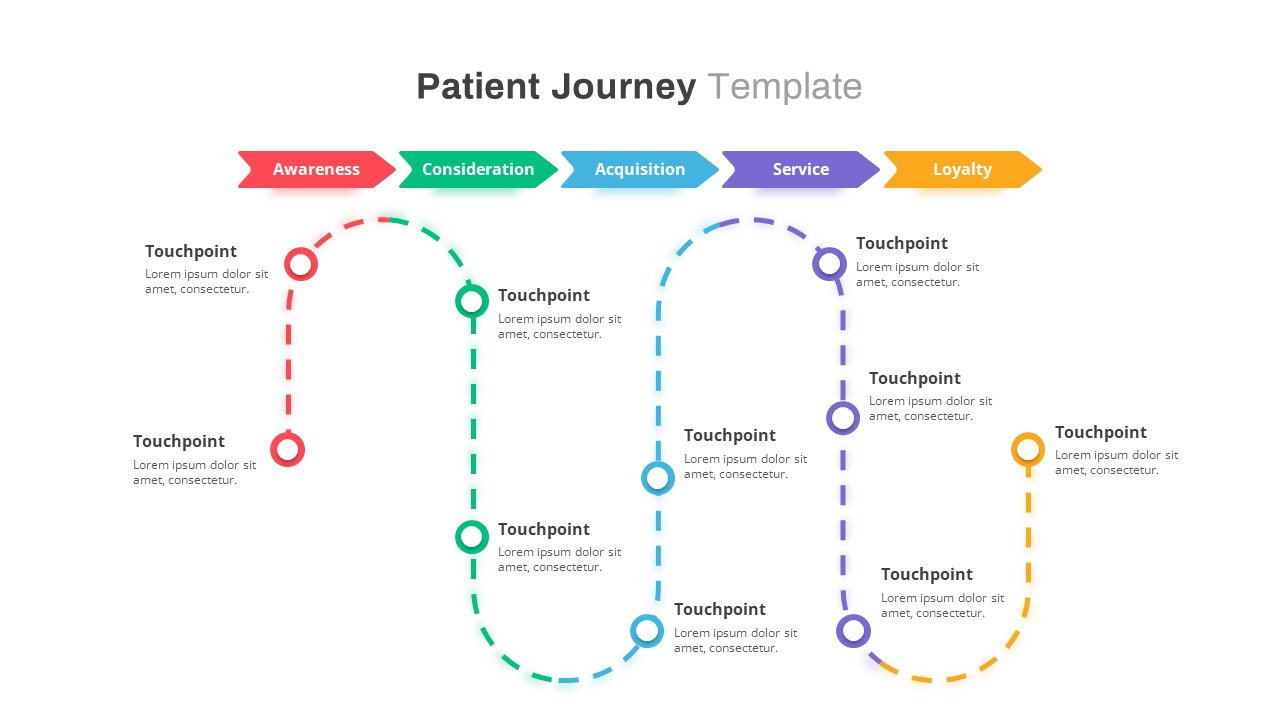 Patient Journey PowerPoint Template SlideBazaar