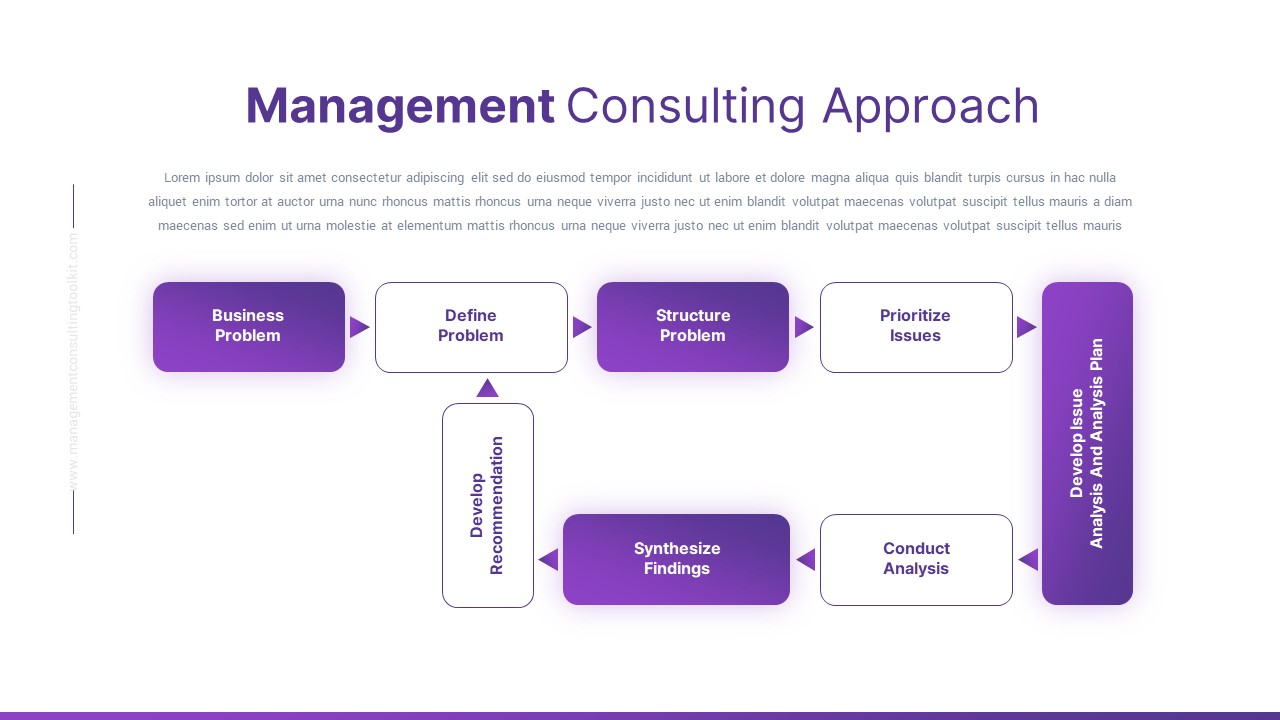 Management Consulting Toolkit PowerPoint Template - SlideBazaar