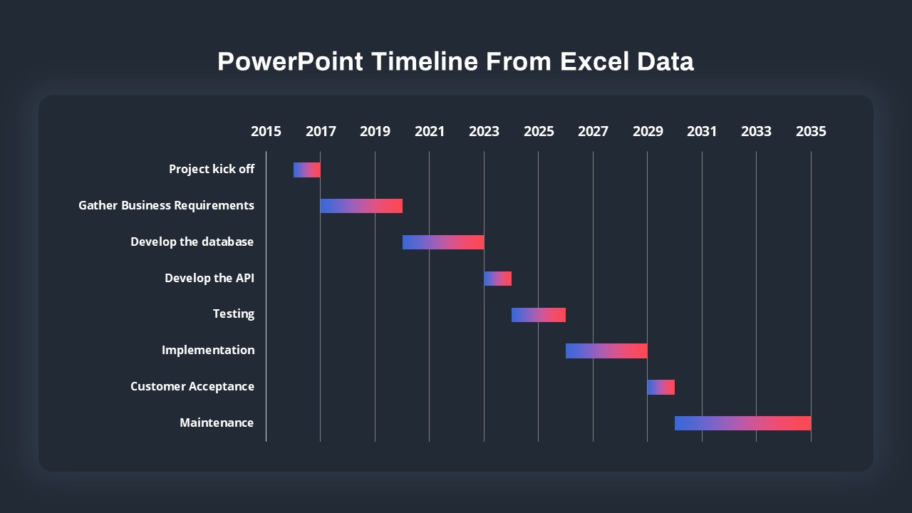 PowerPoint Timeline Template From Excel Data SlideBazaar