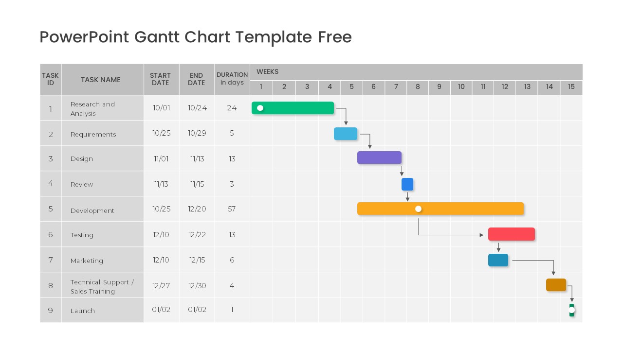 Free PowerPoint Gantt Chart Template SlideBazaar Free PowerPoint Gantt Chart Template SlideBazaar