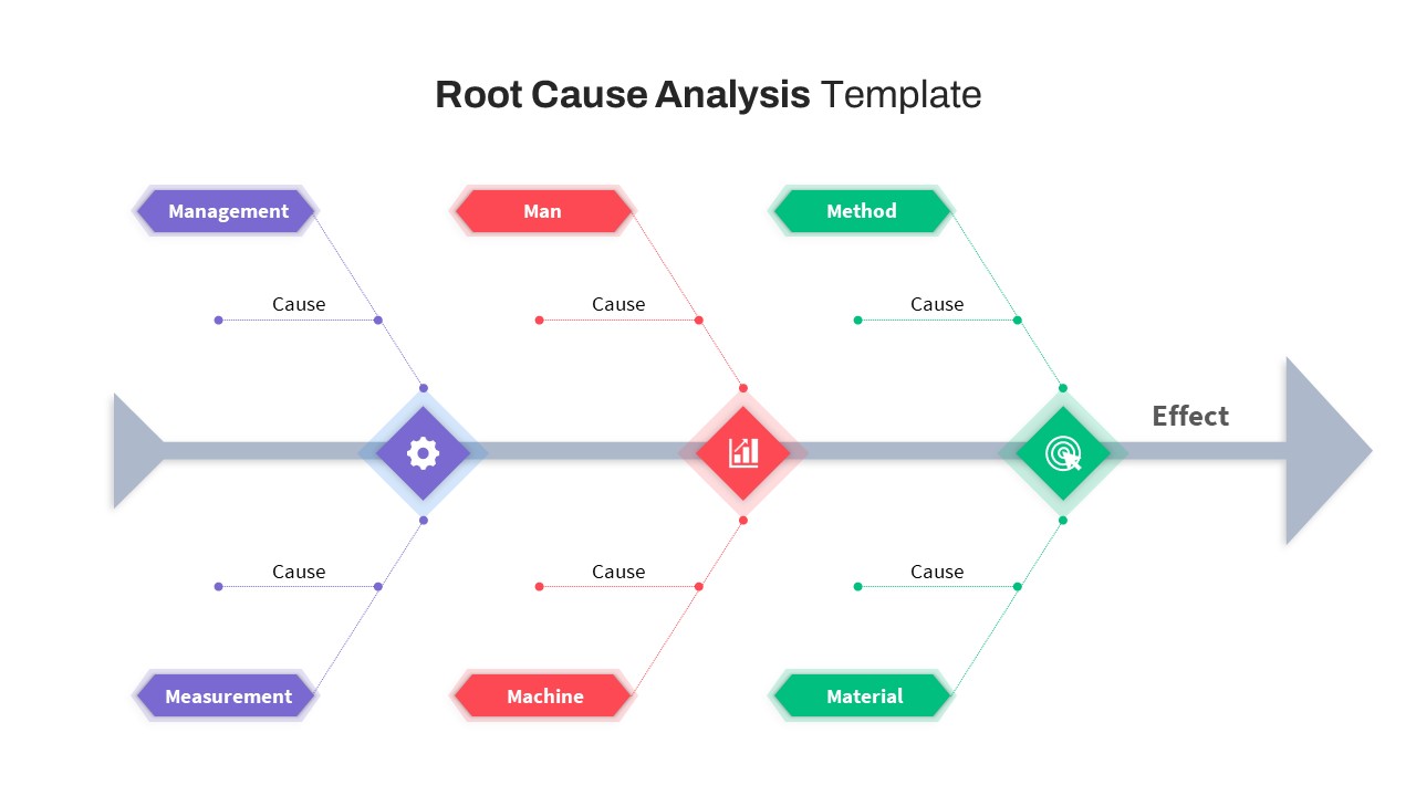 Manufacturing Templates For PowerPoint And Google Slides