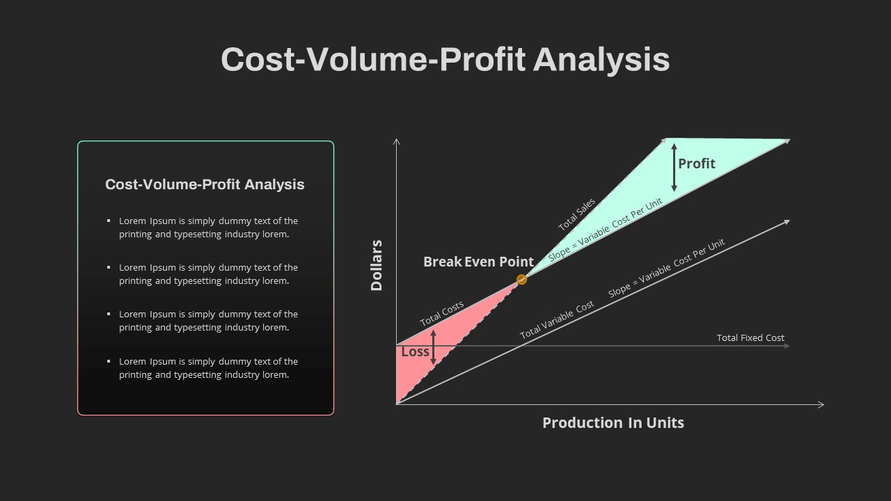 Cost Volume Profit Analysis PowerPoint Template SlideBazaar Cost Volume Profit Analysis PowerPoint Template SlideBazaar