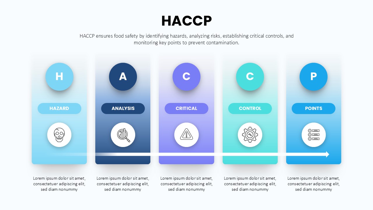 Haccp 5 Steps Haccp 5 Steps